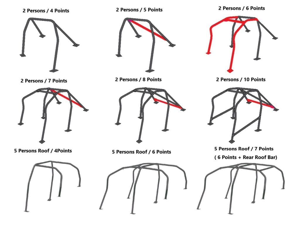 Cusco 4-Point Roll Cages for Toyota GR Yaris | Genuine Japanese Car Parts