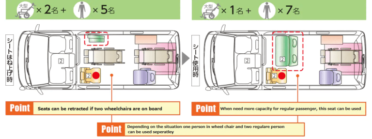 Toyota Hiace Wheelchair Welcab/Welljoin | Japan Car Exporter