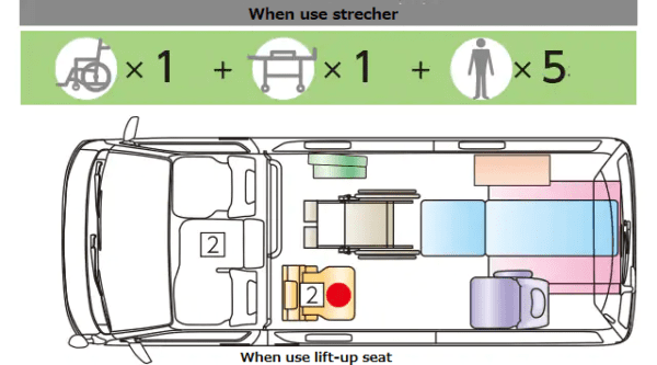 Toyota Hiace Wheelchair Welcab/Welljoin | Japan Car Exporter
