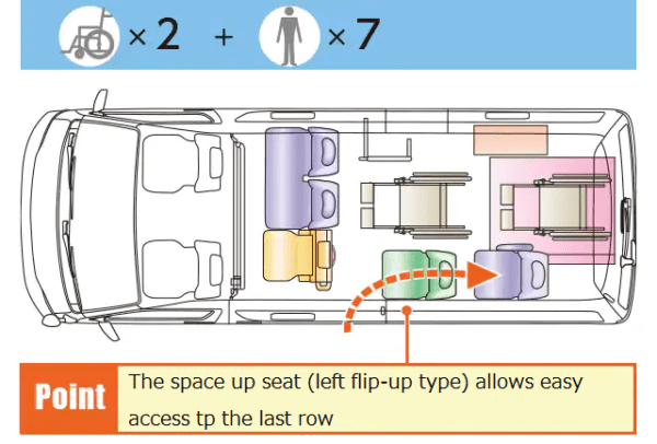 Toyota Hiace Wheelchair Welcab/Welljoin | Japan Car Exporter