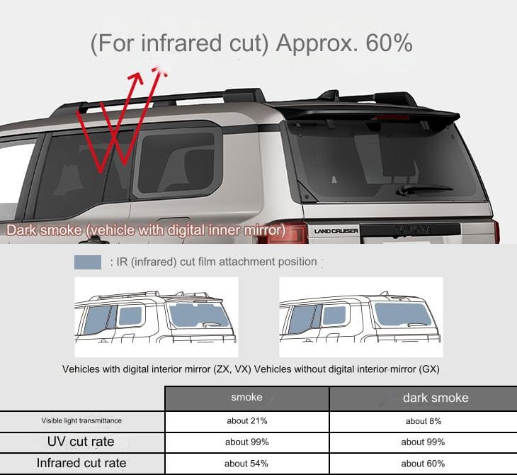 Modellista Infrared Cut Film for Landcruiser 250 2024~ - Genuine ...